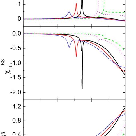 Color Online Second Order Correlations Between Baryon Number And