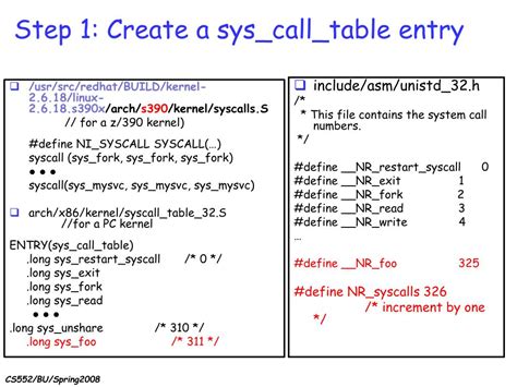 ppt implementing system calls powerpoint presentation free download