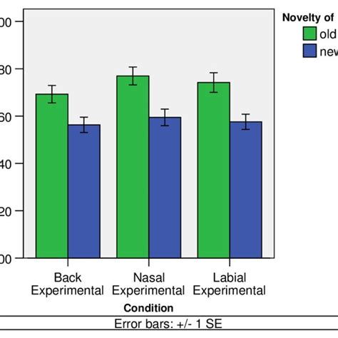 Digit Span Forward And Backward At Different Ages Download Table