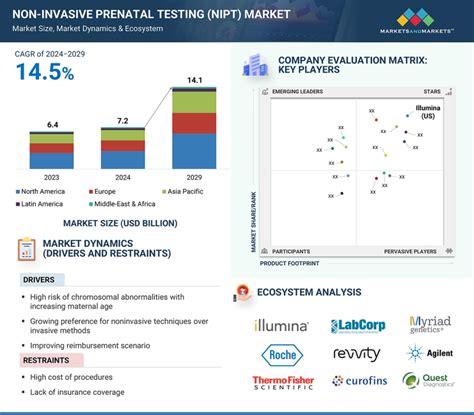 Non Invasive Prenatal Testing Nipt And Its Applications In Detecting