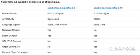 Spark Streaming入门指南：实时流处理基础与实战 开发技术 冷月清谈