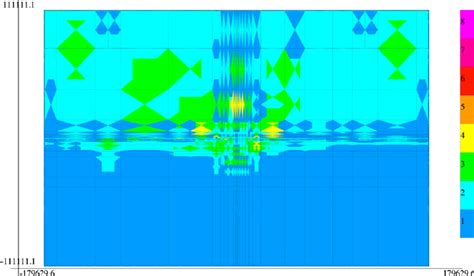 Global View On The Hp Refined Mesh With Deadlock Download Scientific