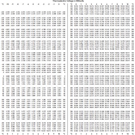 基于stm32f103驱动ad7793采集k型热电偶温度 csdn博客