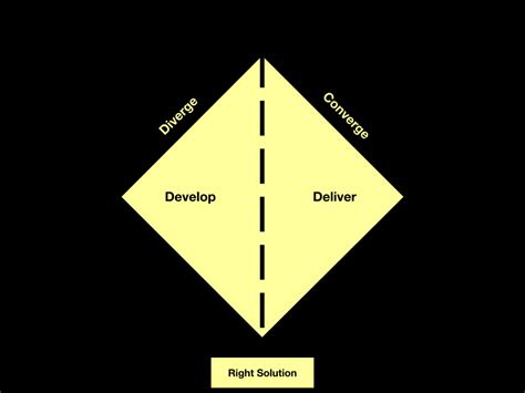 Challenge Statements Designthinkingagile