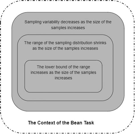 A Representation Of The Relationships Between The Knowledge Elements Download Scientific