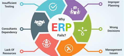 Key Points To Consider For Faster Erp Implementation