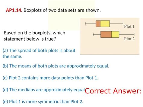 Pptx Ap1 14 Boxplots Of Two Data Sets Are Shown Based On The