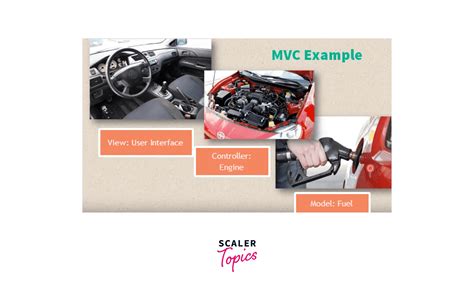 Model View Controller Mvc Pattern Scaler Topics