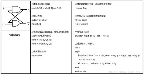 Verilog 模块和端口verilog的端口列表 Csdn博客