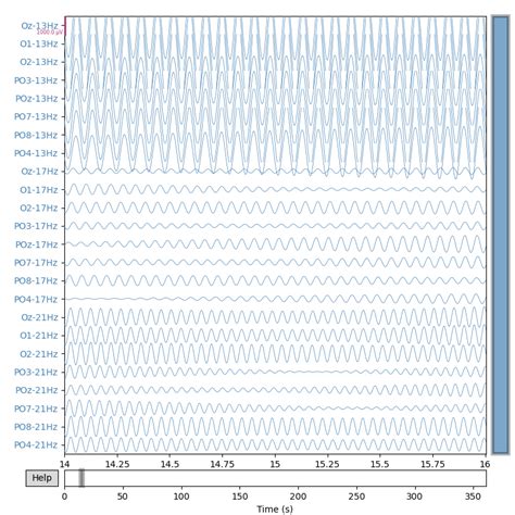 Offline Ssvep Based Bci Multiclass Prediction — Pyriemann 010dev Documentation