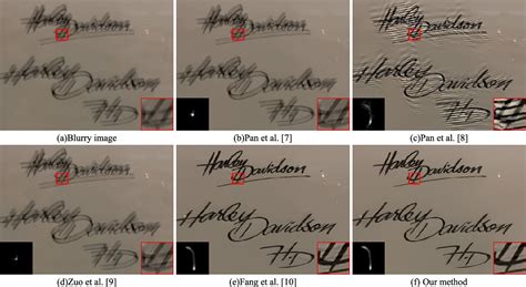 Figure 2 From Blind Text Image Deblurring Algorithm Based On Multi