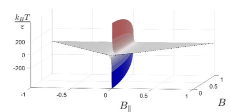 Dimensionless Qubits Temperature Kbt ε As A Function Of The Modulus Download Scientific