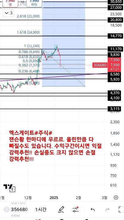 엑스게이트주식 양자관련주 매도강력추천 Youtube