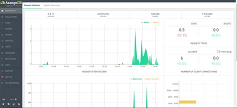 Step By Step Guide To Setup Arangodb On Ubuntu