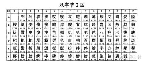 unicode 编码及 utf 32 utf 16 和 utf 8 知乎