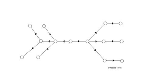 Discrete Mathematics Powrpoint Presentation On Combinations Ppt
