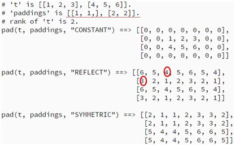 Tensorflow Regarding The Correct Way To Understand The Result Of Tf Pad Stack Overflow