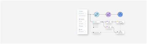 Event Streams With Ibm Event Automation