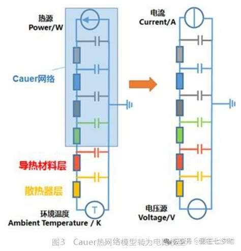 半导体igbt模块热网络模型及电路仿真应用的详解； 知乎