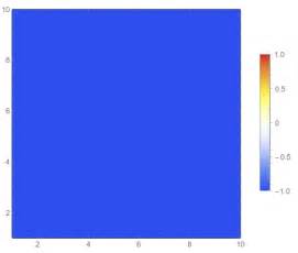 Plotting ListDensityPlot Bar Legend Colors Inconsistent With Plot Value Coloring