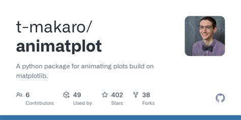 Github T Makaro Animatplot A Python Package For Animating Plots Build On Matplotlib