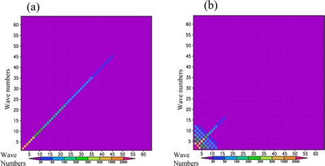 The Power Spectrum Of The Domain Averaged Ensemble Forecast Download Scientific Diagram