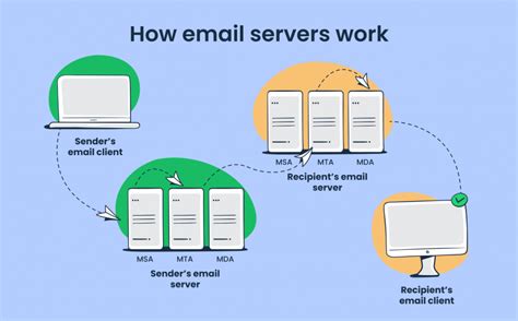 Email Server Explained 2025