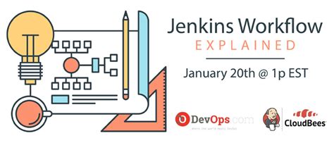 Webinar Continuous Delivery With Jenkins Workflow And Docker Explained
