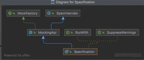 Spock单元测试框架简介及实践 Csdn博客