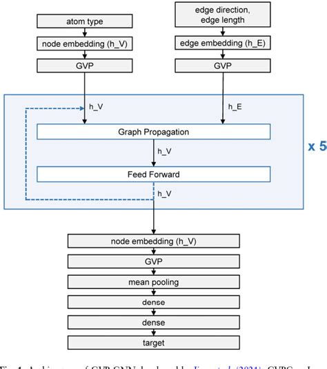 Figure 3 From G Rank An Equivariant Graph Neural Network For The