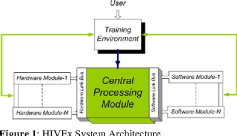 Figure 1 From Haptically Enable Interactive Virtual Assembly Training