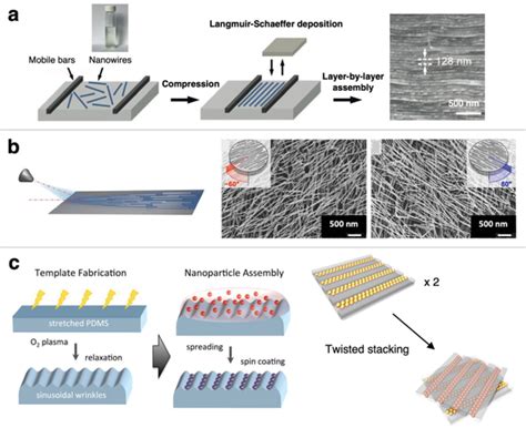 chiral twisted nanostructures based on aligned nanorods nanowires or