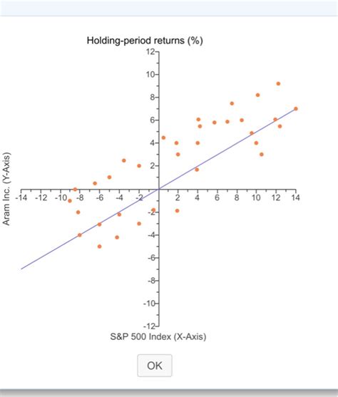 Solved Homework Chapter 6 Hw Score 0 Of 1 Pt 17 Of 23 0