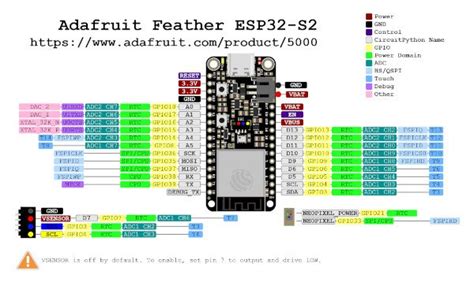 Feather Esp32 S2 Moduł Wifi Gpio Compatible With Arduino