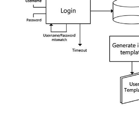 Continuous Authentication System Overview Download Scientific Diagram