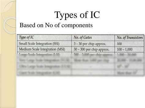 SOLUTION Ic Unit Me Studypool