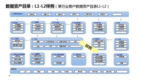 详解数据架构组件,附华为数据架构开发方法 详解数据架构组件,附华为数据架构开发方法
