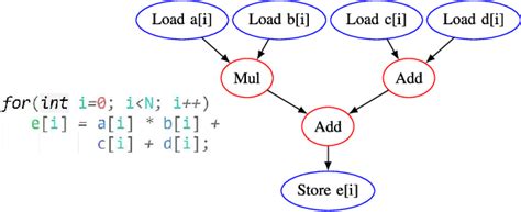 Figure 8 From A Comprehensive Memory Management Framework For Cpu Fpga