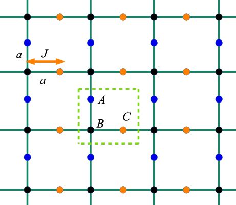 Representation Of The Lieb Lattice Each Unit Cell Presents Three