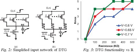 Figure 1 From Integration Of Threshold Logic Gates With Rram Devices