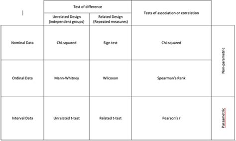 levels of measurement flashcards quizlet