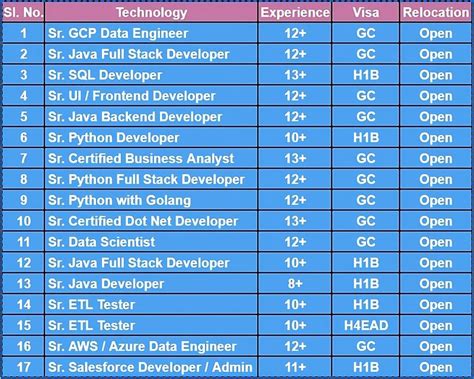 C2c Pythondeveloper Devops Dataengineer Busniessanalyst Ai Ml