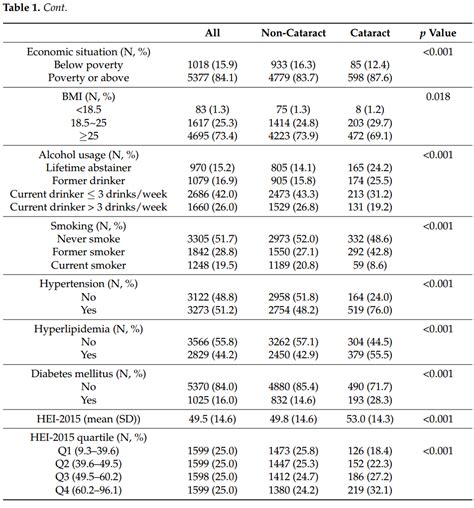 统计论文解读：利用倾向得分逆概率加权，发二区文章 Csdn博客