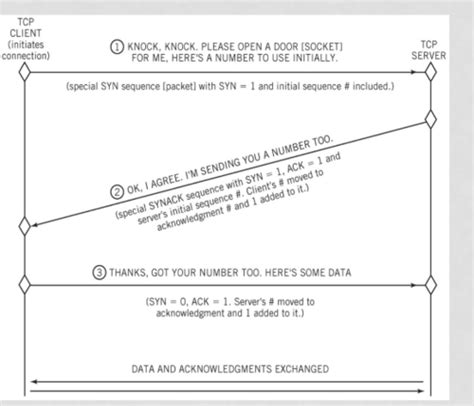 Module 2 1 Ethical Hacking Tcp Ip Level Attacks Extra Flashcards Quizlet