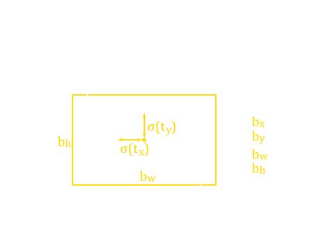 You Only Look Once YOLO