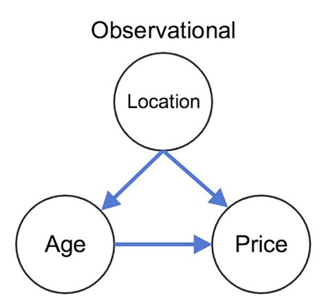 beyond pattern recognition how to identify and approach causal