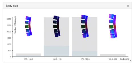 A Shape Variance Visualization Is Enhanced With Information