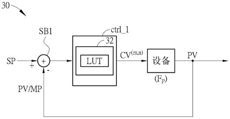 反馈控制系统及其相关方法与流程