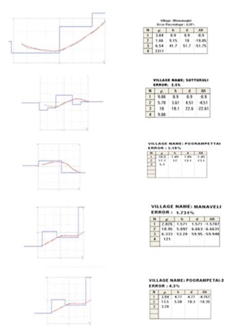 Interpreted Resistivity Curve Of The Study Area Download Scientific Diagram