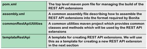 Bonita Rest Api Extensions Intelligent Pathways